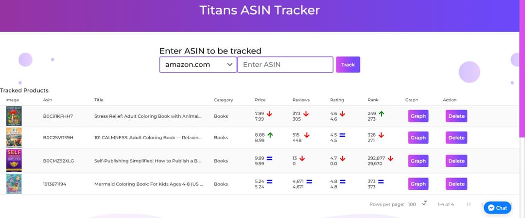 Self Publishing Titans